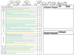 AQA Physics P2 target sheets | Teaching Resources