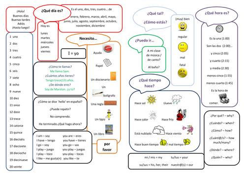 Spanish speaking mat | Teaching Resources