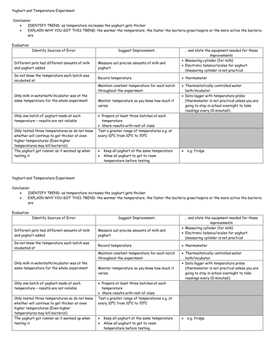 Yoghurt and Temperature | Teaching Resources