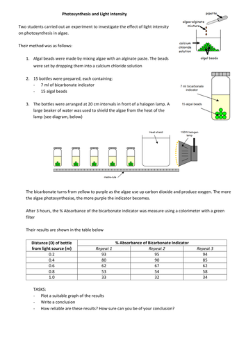 Effect of Light Intensity on Photosynthesis | Teaching Resources