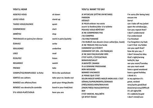 Classroom target language vocab in French | Teaching Resources