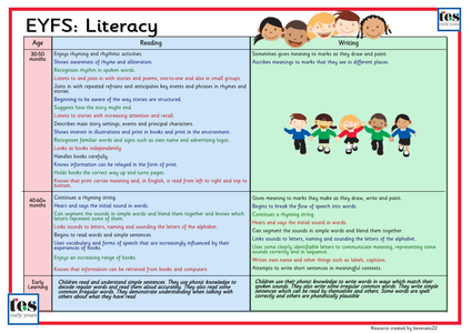 EYFS Framework 2012: Literacy by TESEarlyYears - UK Teaching Resources ...