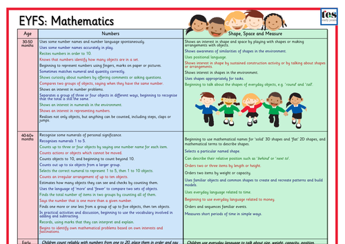 EYFS Framework 2012: Mathematics by TESEarlyYears - Teaching Resources ...