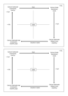 Limestone Cycle | Teaching Resources