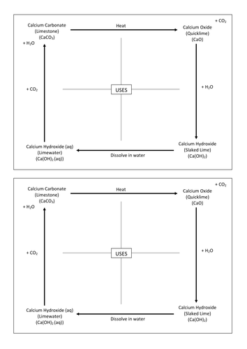 Limestone Cycle | Teaching Resources