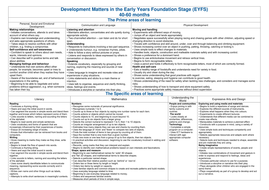 Individual tracking sheet and overview(s) EYFS by amy.mcglade ...
