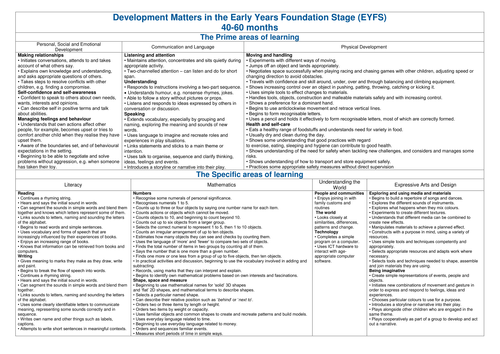 Individual tracking sheet and overview(s) EYFS | Teaching Resources Individual tracking sheet and overview(s) EYFS | Teaching Resources
