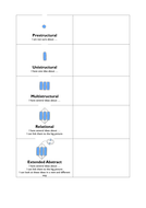 SOLO Taxonomy Chart | Teaching Resources
