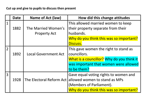 Changing attitudes to the roles of men and women | Teaching Resources