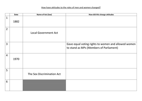 Changing attitudes to the roles of men and women | Teaching Resources