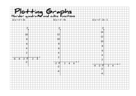 Plotting Quadratic and Cubic Graphs | Teaching Resources