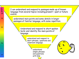 Self/Peer assessment Triangle... | Teaching Resources
