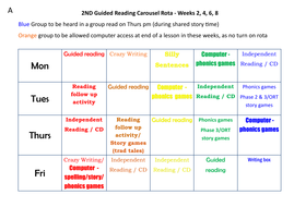 Year 2 Guided reading carousel rota and display by butterbeer ...