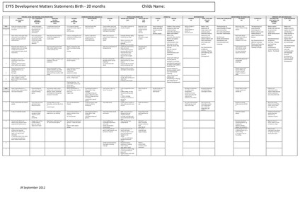 New EYFS Assessment Grids by ladyramsay - UK Teaching Resources - TES