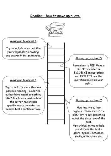 Reading and writing levels | Teaching Resources