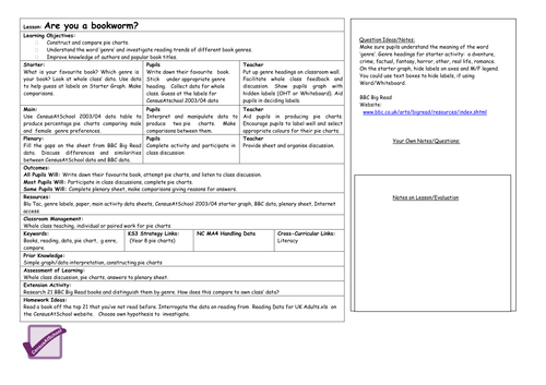 Are You A Bookworm? | Teaching Resources