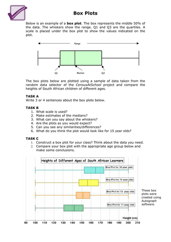 Box Plots | Teaching Resources