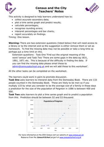 Census and the City | Teaching Resources