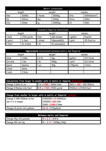 Metric & Imperial Conversions by whieldon - UK Teaching Resources - TES