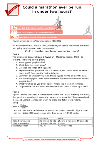 Could a Marathon be Run in Under 2 Hours? | Teaching Resources