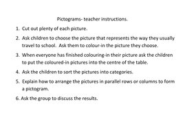 Pictograms | Teaching Resources