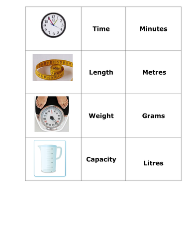 Units of Measurement | Teaching Resources