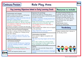 Continuous Provision: Role Play | Teaching Resources