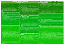 New teaching standards poster Sept 2012 | Teaching Resources