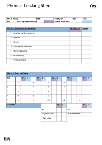 Individual Phonics Tracking Sheet for L and S | Teaching Resources