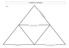 Pyramid of Learning | Teaching Resources