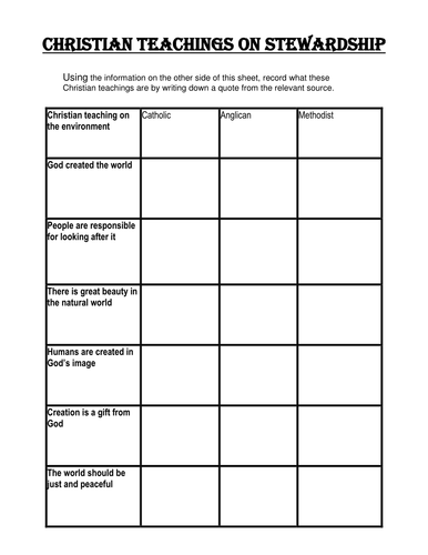 Christian teaching on stewardship.doc | Teaching Resources