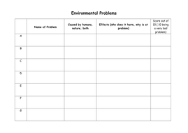 Environmental Problems worksheet.doc | Teaching Resources