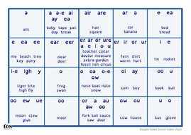 Double Sided Sound Codes Chart | Teaching Resources