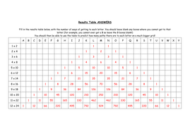Probability Investigation | Teaching Resources