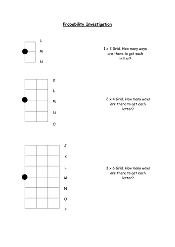 Probability Investigation | Teaching Resources
