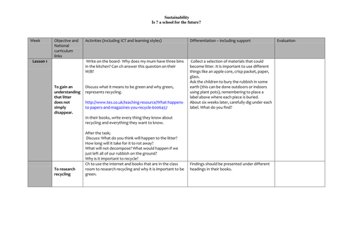 Sustainability | Teaching Resources