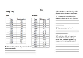 Maths in Sport - World Record Progression | Teaching Resources