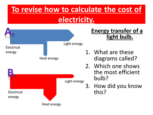 The cost of electricity P1 revision | Teaching Resources