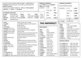 Imperfect writing mat in French | Teaching Resources