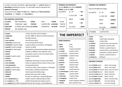 Imperfect writing mat in French | Teaching Resources