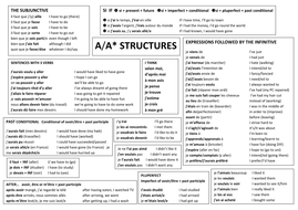 structures in French for grades 8 and 9 | Teaching Resources