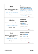 Grammar Basics Flashcards | Teaching Resources