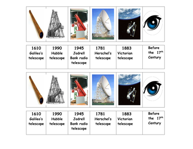 Telescopes timeline SEN/EAL - Resources - TES