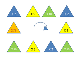x2 x5 x10 multiplication game | Teaching Resources