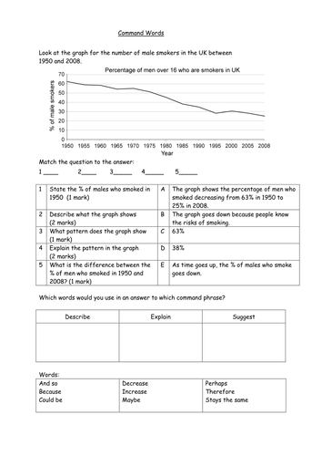 Command words/exam technique | Teaching Resources