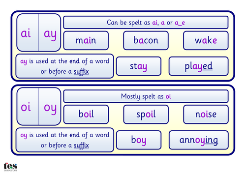 Spelling Rules Cards | Teaching Resources