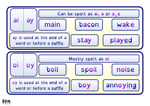 Spelling Rules Cards | Teaching Resources