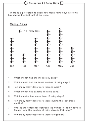 Pictograms and Block Graphs | Teaching Resources