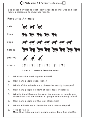 Pictogram Resources | Tes