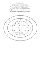 Venn Diagrams of Sets of Integers, Real Numbers... | Teaching Resources